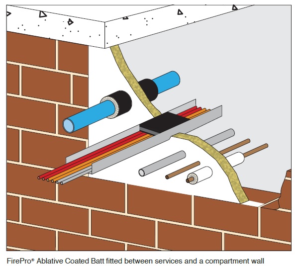 FirePro – Wilhams Insulation Far East Sdn Bhd